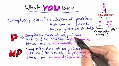 What You Know Np Intro To Theoretical Computer Science Youtube