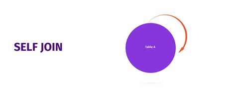 Different Types Of Sql Joins Tutorial With Examples