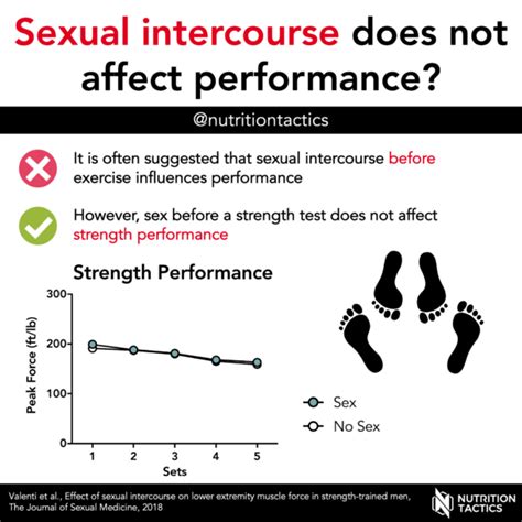 Sexual Intercourse Does Not Affect Performance