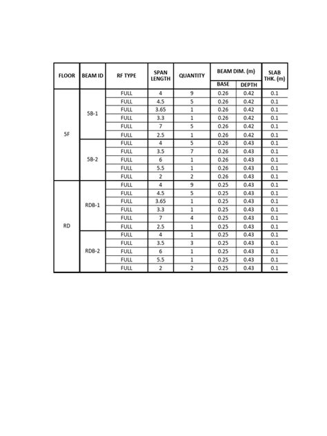 Beam Column Calculation For Retrofitting Pdf Bending Structural Engineering