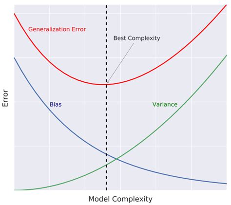 Computational Learning Theory In Machine Learning By As Medium