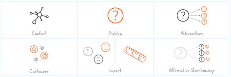 Problem Statement Canvas Room For Ideas Problem Statement Canvas Room For Ideas