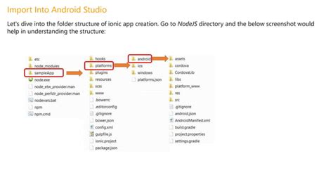 Step By Step Guide To Build Ionic Hybrid App Using Cordova Android Ppt
