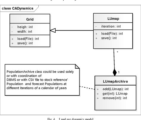 figure 4 from a novel modeling based agent cellular automata for