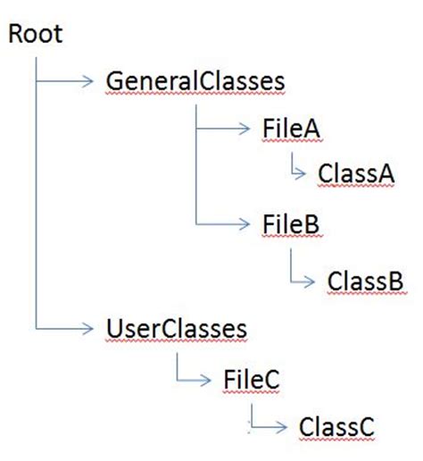 Python Strange Import Error In PyDev Eclipse For Custom Classes