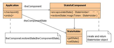 Top 23 Design Patterns Experienced Java Programmers Should Learn