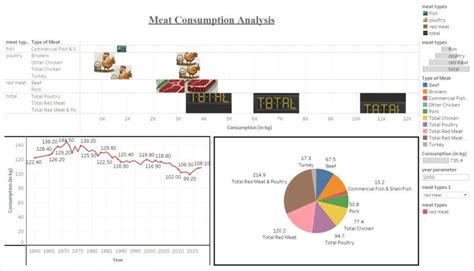 Manikandan B On Linkedin Storytelling Story Dashboard Visualization Tableau