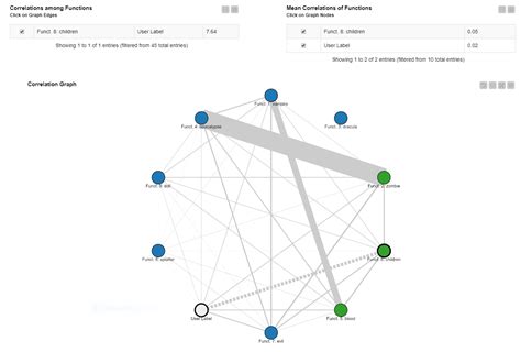 Guided Labeling For Document Classification Kch Workflows Knime Community Forum