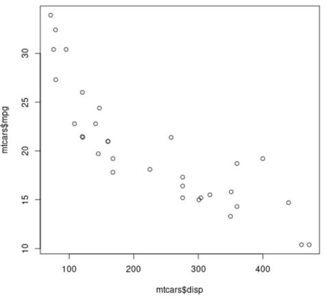 How To Check Linear Regression Assumptions In R