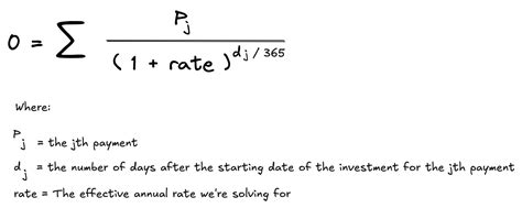 Xirr What You Should Know Propertymetrics