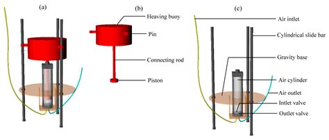 Energies Free Full Text Laboratory Investigation On Hydrodynamic Performance Of An