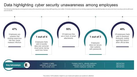 Implementing Strategies To Mitigate Cyber Security Data Highlighting