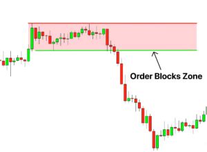 Order Blocks In Forex PDF Guide Trading PDF