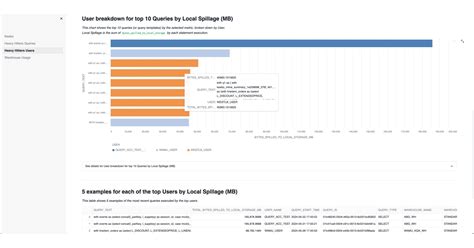 Keebo Launches Workload Intelligence For The Snowflake Ai Data Cloud On