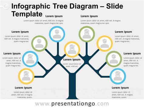 Create Decision Trees In PowerPoint Guide And Templates