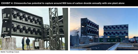 Carbon Sequestering Technologies In Food Futurebridge