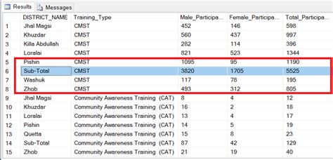 Sql Total Aggregate Sum Of Each Category Retrieved In The Group By