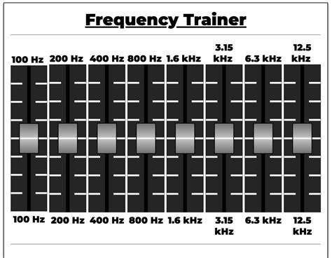 Html Make Text In Different Columns Go To New Line The Same Way