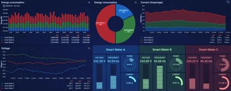 一个基于 Java 编写的物联网开源平台 Csdn博客