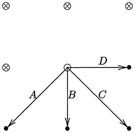 Error Diffusion Processes The Sampling Values Sequentially The Error