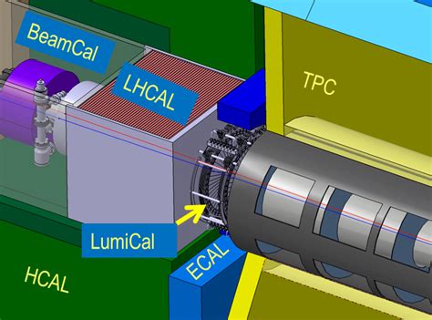 The Very Forward Region Of The ILD Detector LumiCal BeamCal And LHCAL Download Scientific