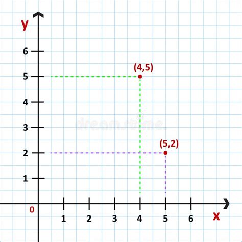 Cartesian Coordinate System In The Plane Stock Vector Illustration Of Concepts Numbers