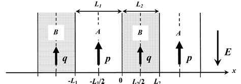 Schematic Illustration Of A Periodic Superlattice Composed Schematic Illustration Of A Periodic Superlattice Composed