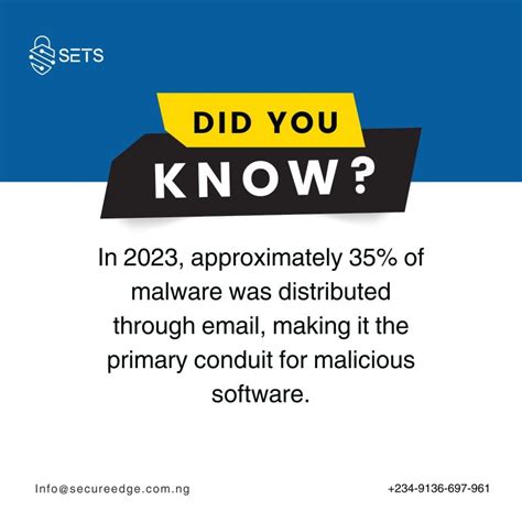 How To Prevent Malware From Spreading Through Emails Secure Edge Technologies Posted On The