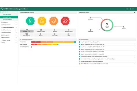 27 Best Endpoint Management Software For A Structured Network In 2025