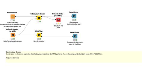 Substructure Search Knime Community Hub