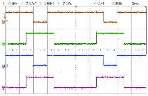 Pwm Waveforms Of Inverter Switches S1 S2 S4 And S3 Download Scientific Diagram