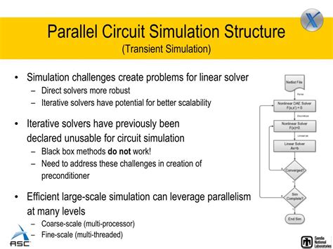 Ppt Efficient Preconditioners For Large Scale Parallel Circuit Simulation Powerpoint