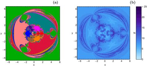 A Left The Newton Raphson Basins Of Attraction On The Configuration Download Scientific