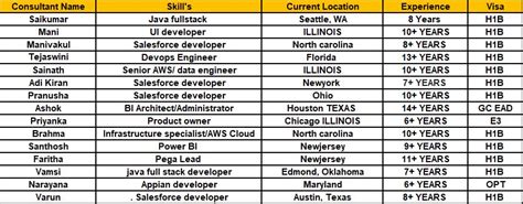 Dinesh Guttikonda On Linkedin Hi Everyone Good Morning To Everyone This Is Dinesh From