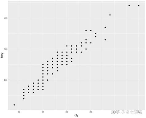 R 数据可视化 —— Ggplot2 分面 知乎 R 数据可视化 —— Ggplot2 分面 知乎