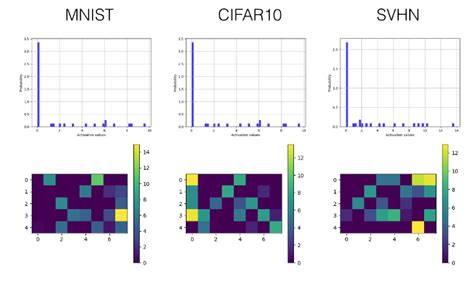神经网络归一化处理 bp归一化 随意云