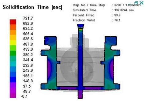 Cause Analysis Of Defects In Lost Foam Casting Process Of Original Cast Steel Valve Body Zhy