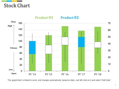 Stock Chart Ppt PowerPoint Presentation Professional Background Image PowerPoint Templates