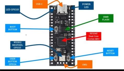 pico microcontroller board raspberry pi