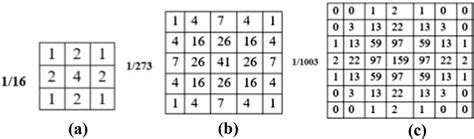 Approximations Of Gaussian Kernels Of Sizes Download Scientific