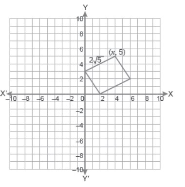 Coordinate Geometry MCQ Class Mathematics With Answers
