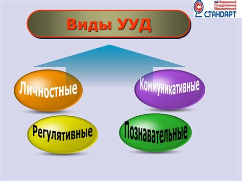 Опыт развитие проектно исследовательских компетенций учащихся на уроках химии Online Presentation