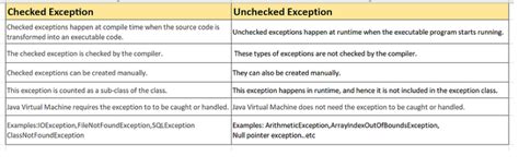 Task 13 — Java Exceptions And Error Handling By Divyabharathi Medium