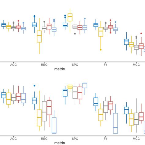 The Main Procedure Of The Recursive Feature Elimination Rfe Method