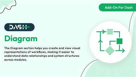 Diagram Add On Visualize Processes And Workflows