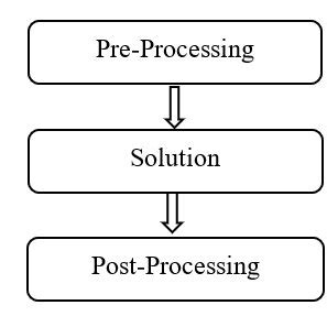 Process Flow Of CFD Simulation Download Scientific Diagram