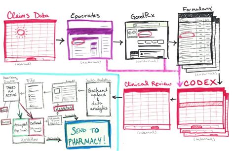 Different Types Of Webpages Explained