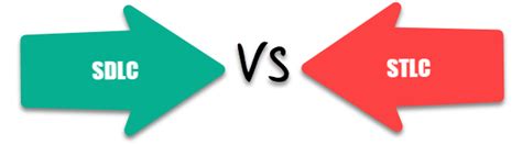 SDLC Vs STLC Difference Between Them