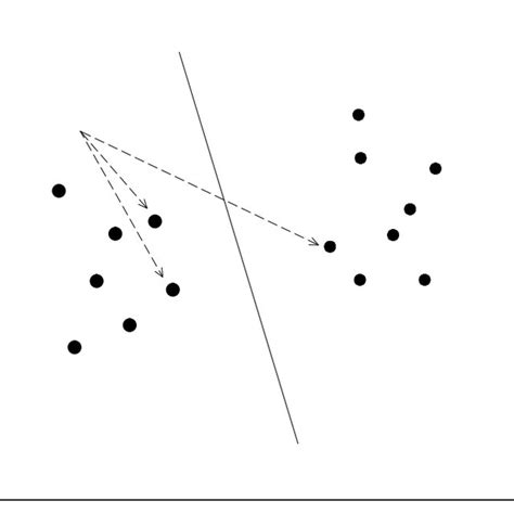 Support Vector Machine Concept Download Scientific Diagram