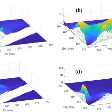 Chemical Structures Of Thc Cbd Cbn And Thc−cooh Download